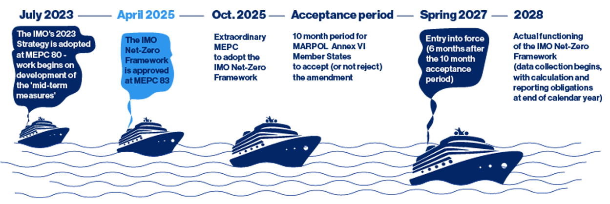 Bermello Ajamil Cruise Bulletin - IMO’s New Net-Zero Framework